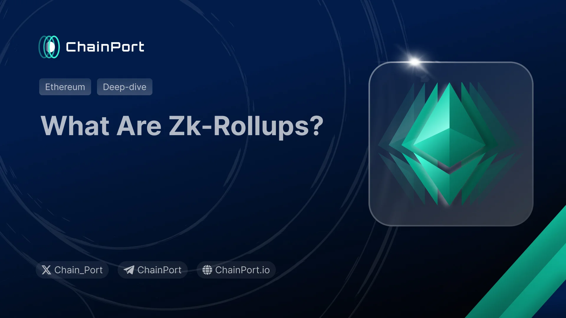 What Are Zk Rollups Zero Knowledge Rollups